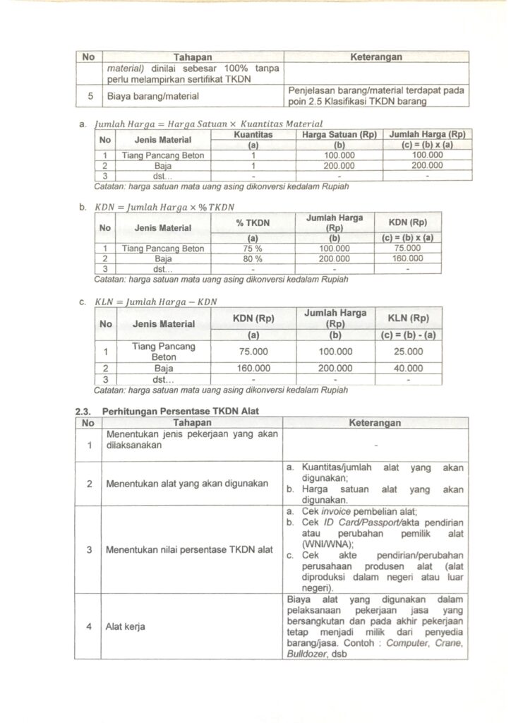 Mekanisme Perhitungan Tingkat Komponen Dalam Negeri (TKDN) Pekerjaan ...