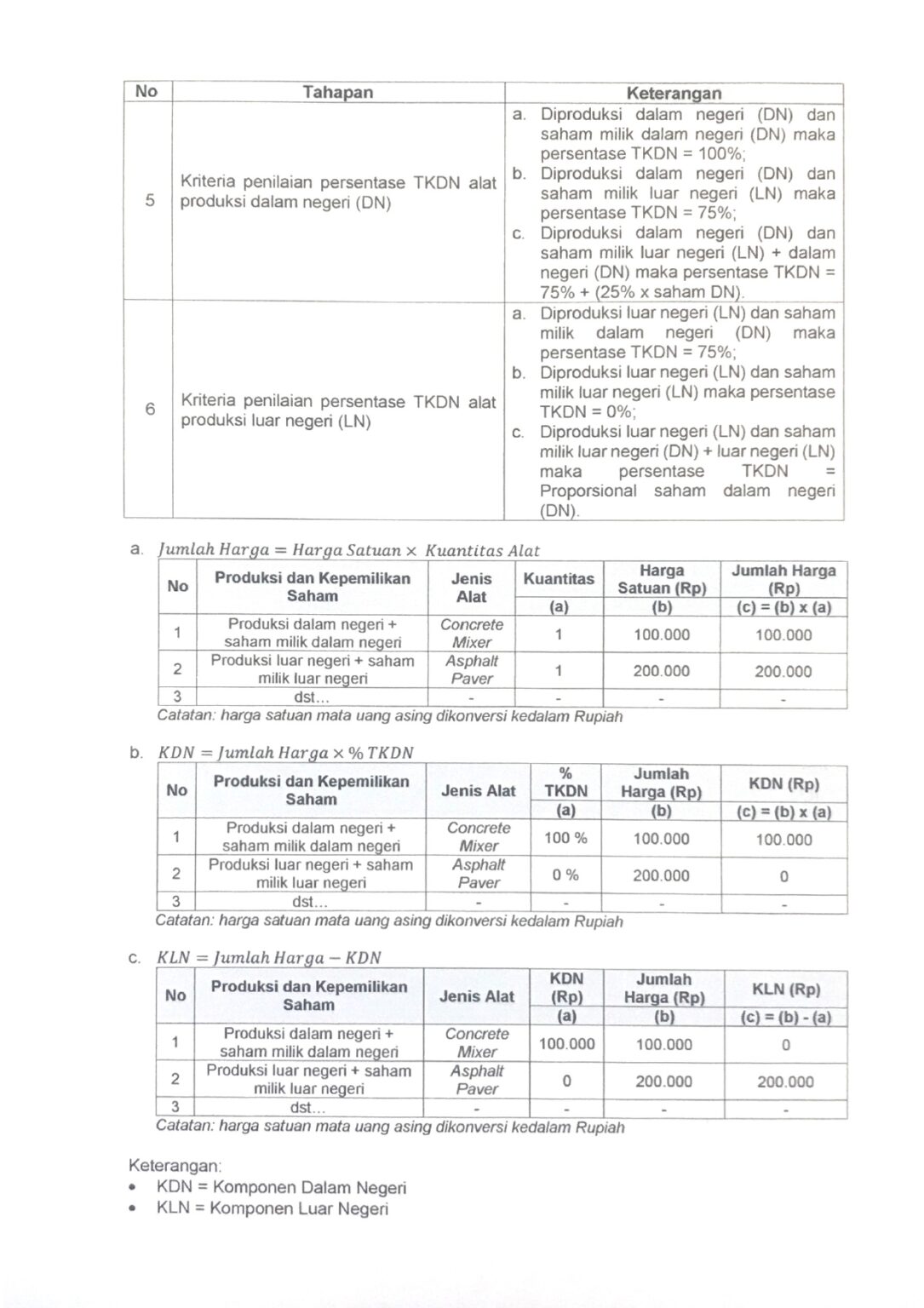 Mekanisme Perhitungan Tingkat Komponen Dalam Negeri (TKDN) Pekerjaan ...