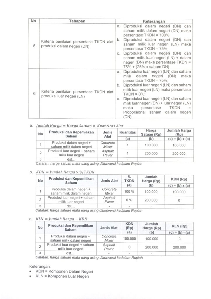 Mekanisme Perhitungan Tingkat Komponen Dalam Negeri (TKDN) Pekerjaan Konstruksi - mudjisantosa ...